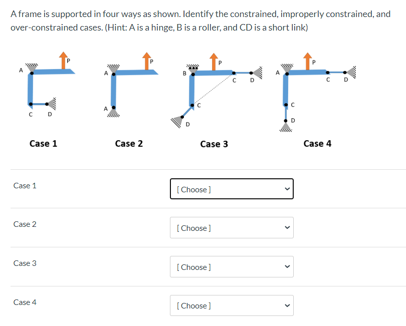 Solved A frame is supported in four ways as shown. Identify | Chegg.com