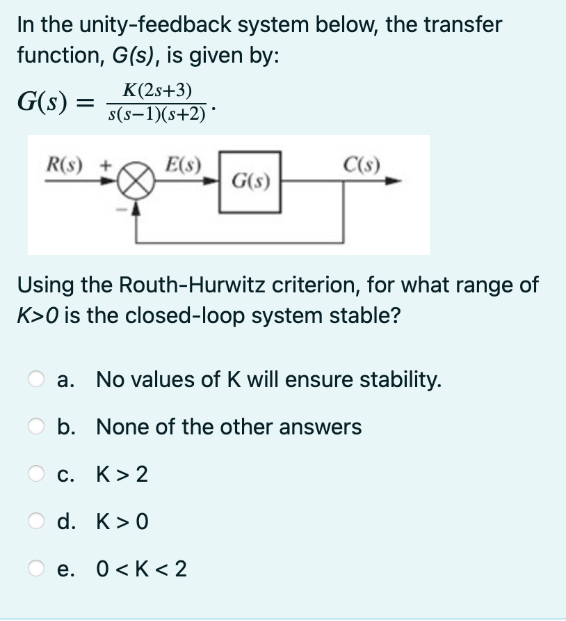 Solved In the unity-feedback system below, the transfer | Chegg.com