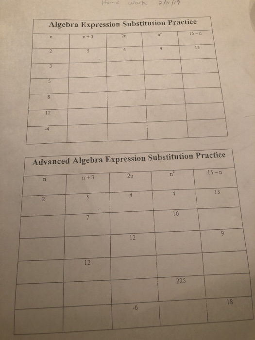 Solved Algebra Expression Substitution Practice n +3 2n 15-n | Chegg.com