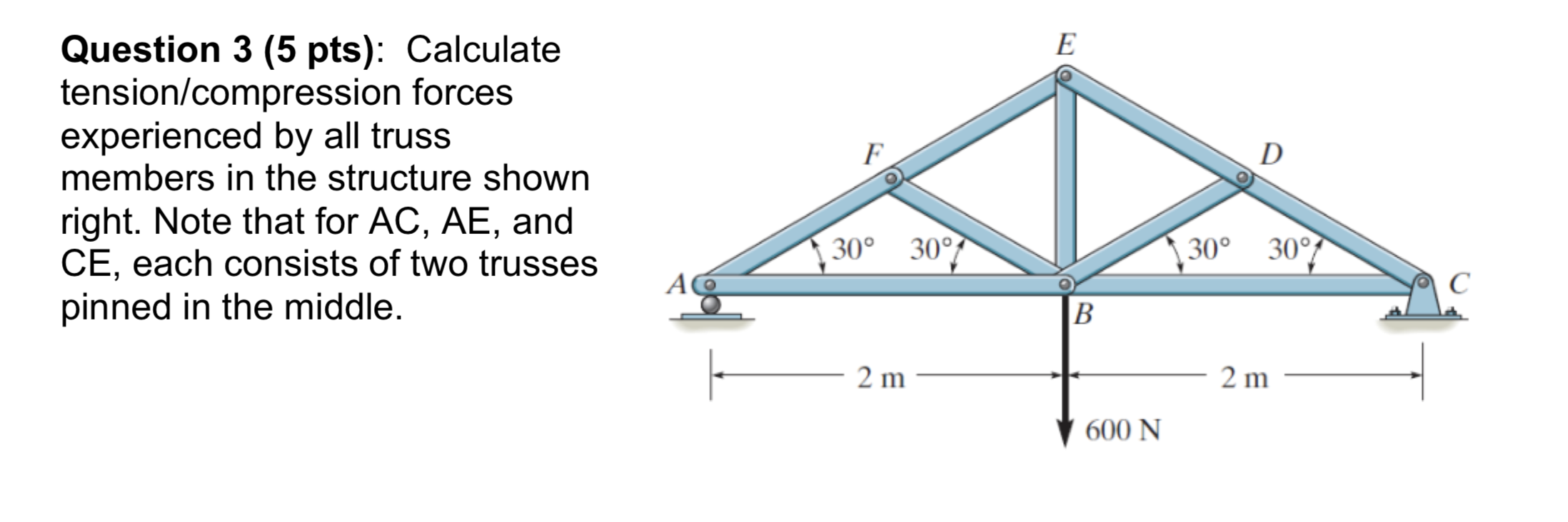 Solved E D Question 3 (5 pts): Calculate tension/compression | Chegg.com