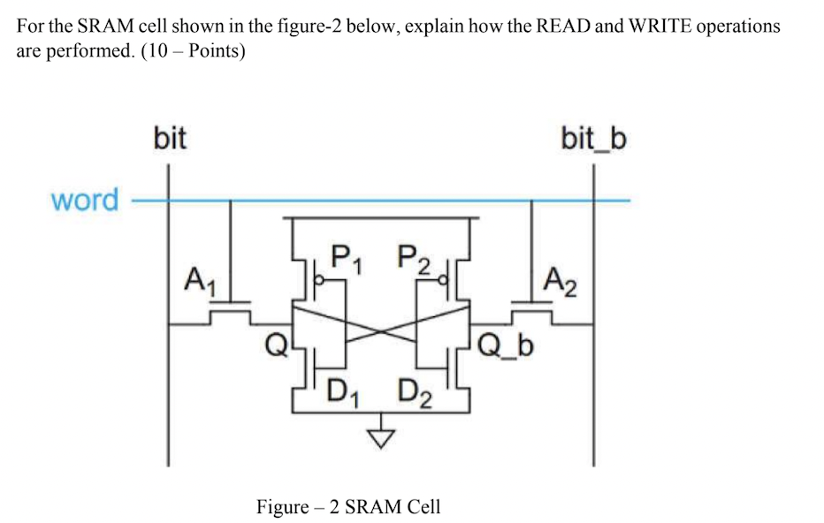 Solved For the SRAM cell shown in the figure-2 below, | Chegg.com