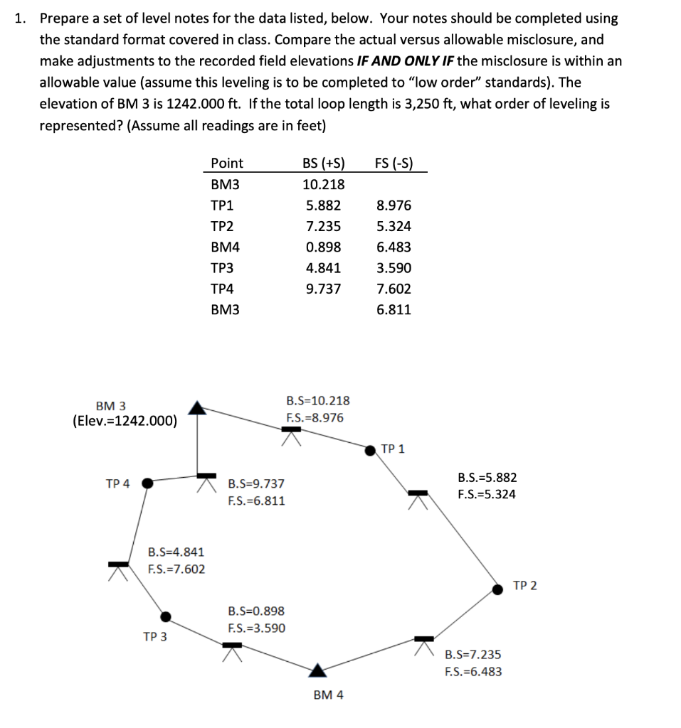 Solved 1. Prepare a set of level notes for the data listed, | Chegg.com