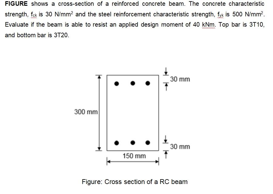 Solved FIGURE shows a cross-section of a reinforced concrete | Chegg.com