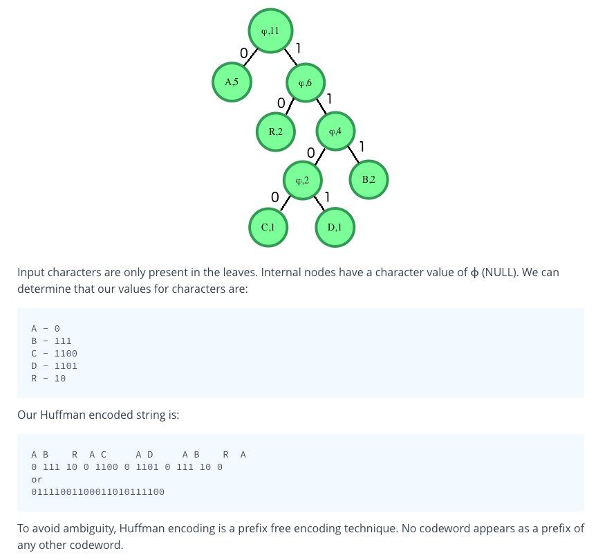 Solved Huffman Coding Assigns Variable Length Codewords To 0393