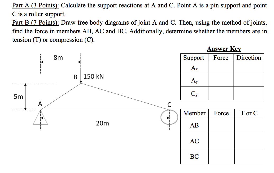 Solved Part A (3 Points): Calculate the support reactions at | Chegg.com