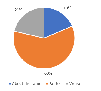 Solved PLEASE HELP ASAP: Find the point estimate for | Chegg.com