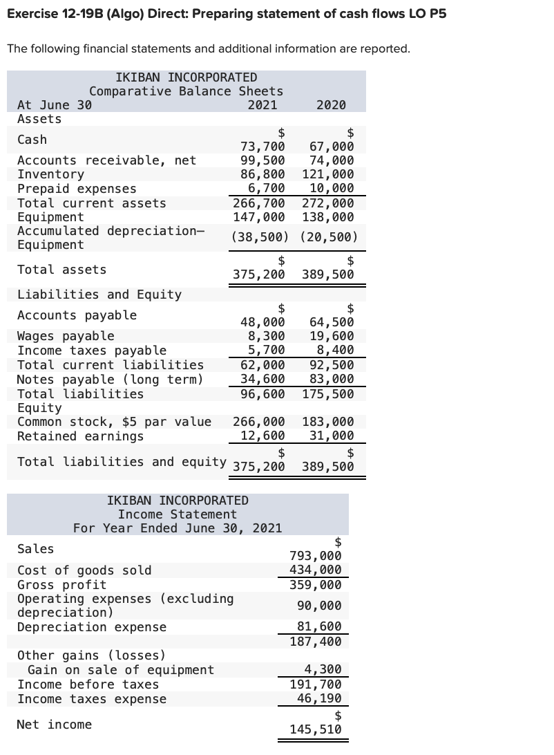 Solved Exercise 12-19B (Algo) Direct: Preparing statement of | Chegg.com