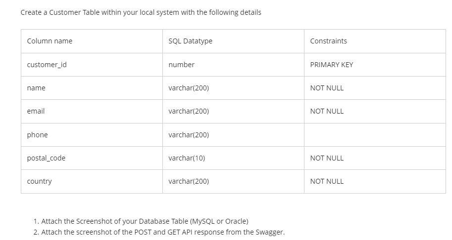 Create a Customer Table within your local system with | Chegg.com