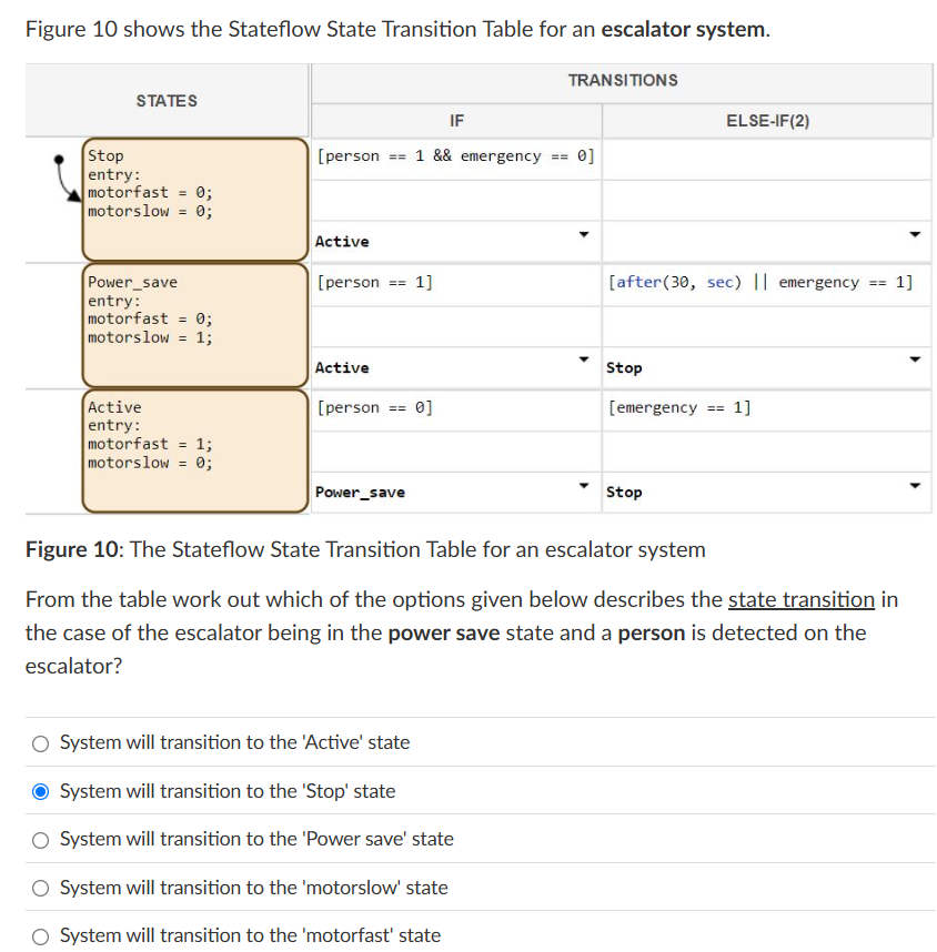Solved Figure 10 ﻿shows the Stateflow State Transition Table | Chegg.com