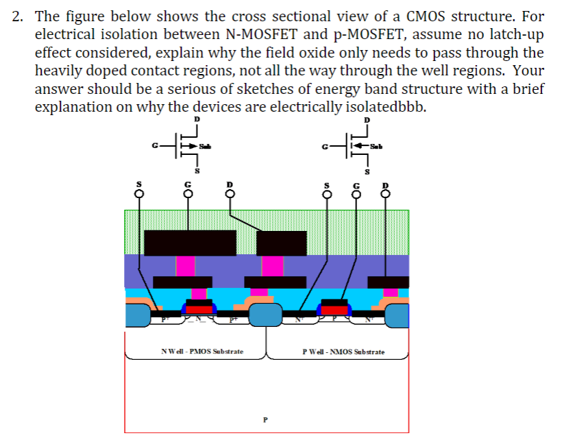 2. The figure below shows the cross sectional view of | Chegg.com