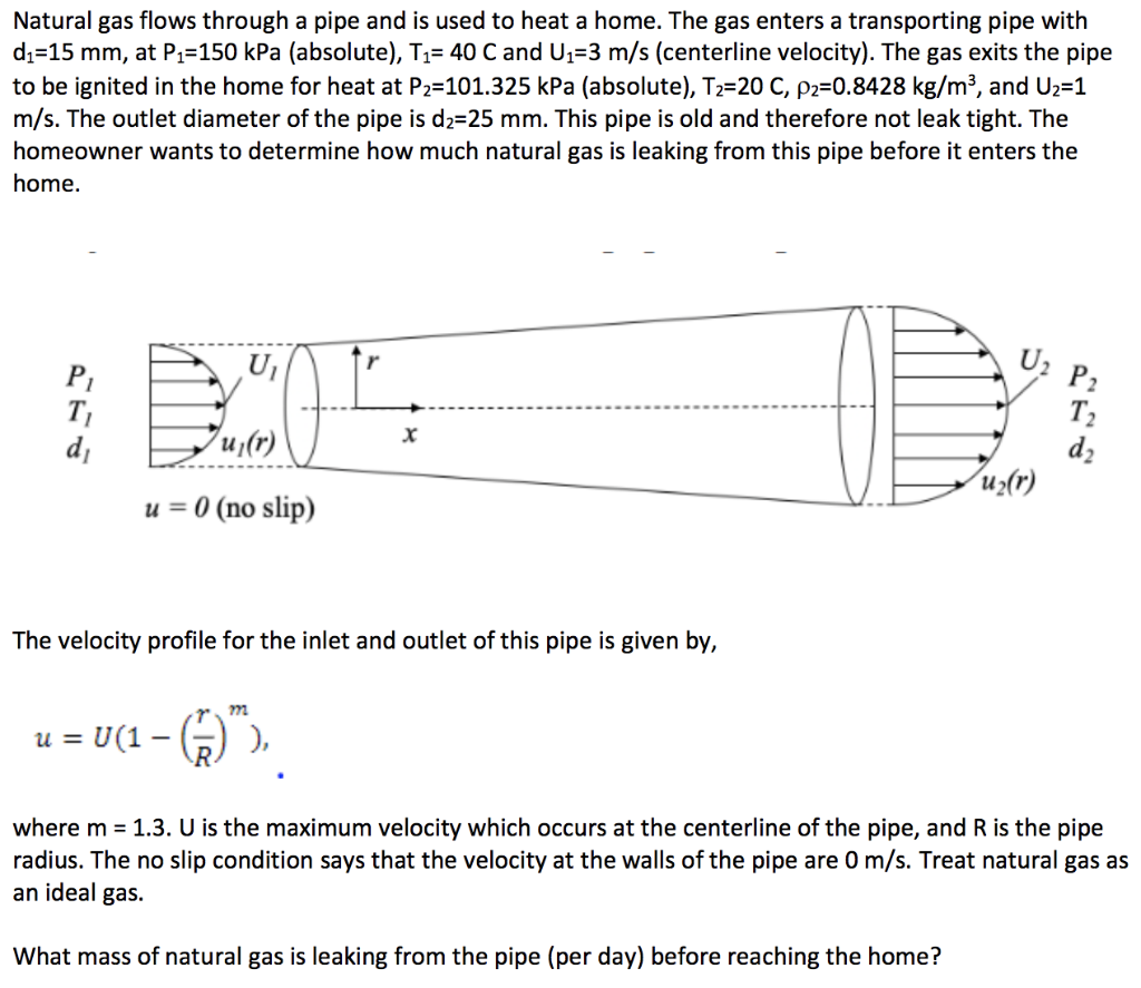 Solved Natural gas flows through a pipe and is used to heat | Chegg.com