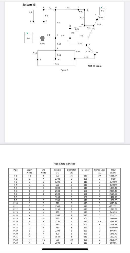 Solved 1. Answer the following questions for each of the | Chegg.com