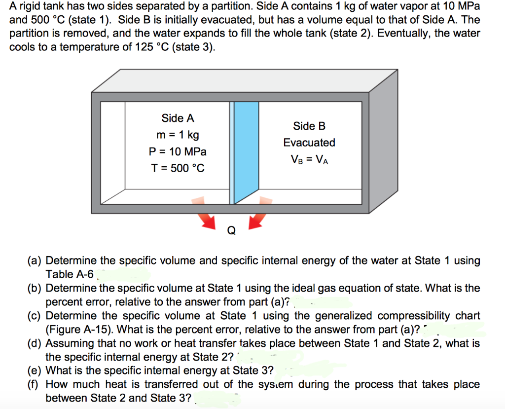 Solved A rigid tank has two sides separated by a partition. | Chegg.com