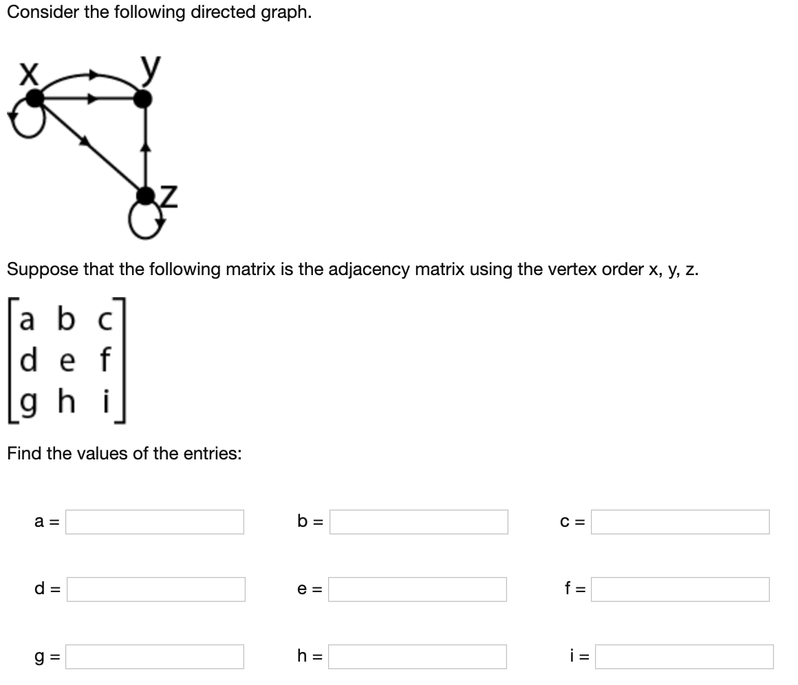 Solved Consider the following directed graph. Suppose that | Chegg.com
