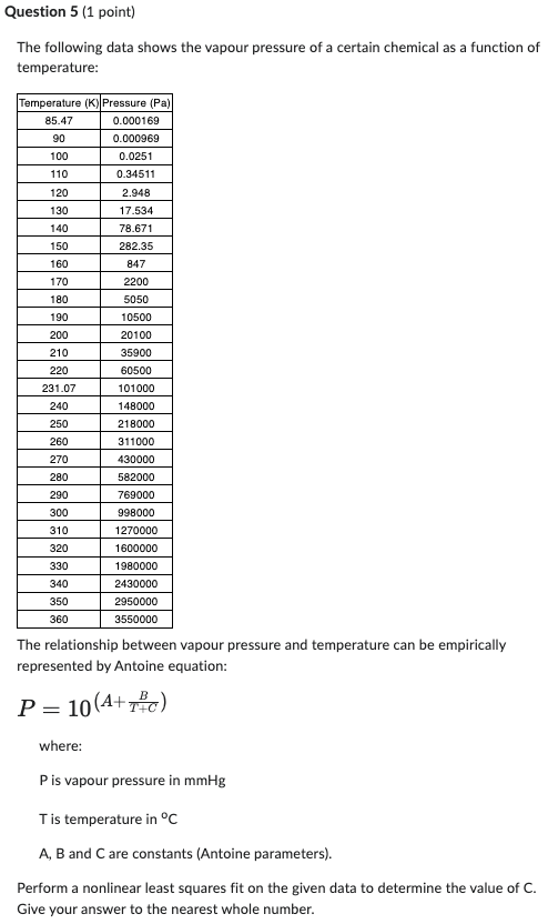 Solved The following data shows the vapour pressure of a | Chegg.com