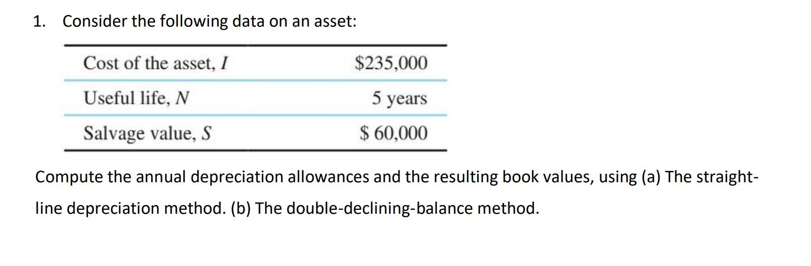 Solved 1. Consider the following data on an asset: Compute | Chegg.com