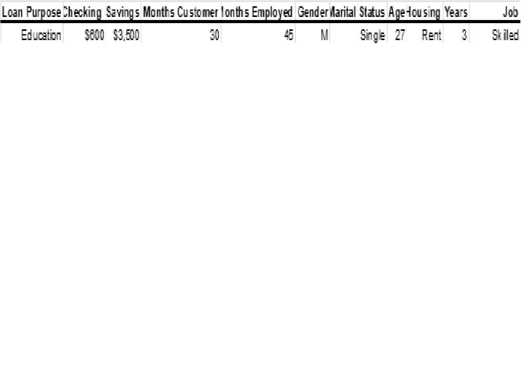 In the Excel file Credit Risk Data, classify the | Chegg.com