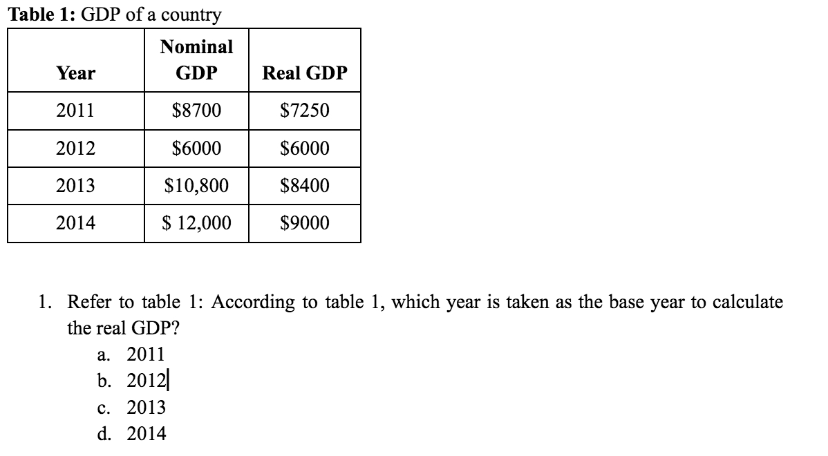 Solved Table 1: GDP of a country Nominal GDP Year Real GDP | Chegg.com