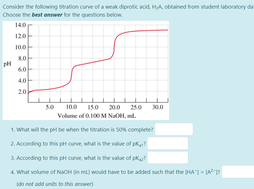 Solved Consider the following titration curve of a weak | Chegg.com