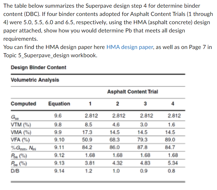 Solved Please answer and fill out the chart. | Chegg.com