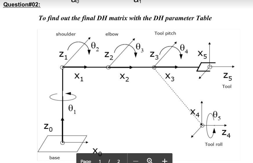 Solved uo u Question#02: To find out the final DH matrix | Chegg.com