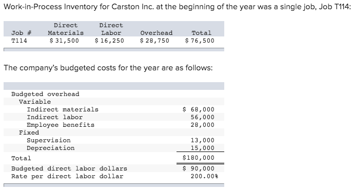Solved Work-in-Process Inventory for Carston Inc. at the | Chegg.com