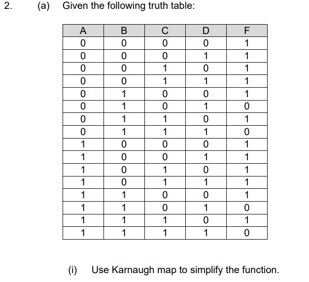Solved (a) ﻿Given the following truth table:(i) ﻿Use | Chegg.com