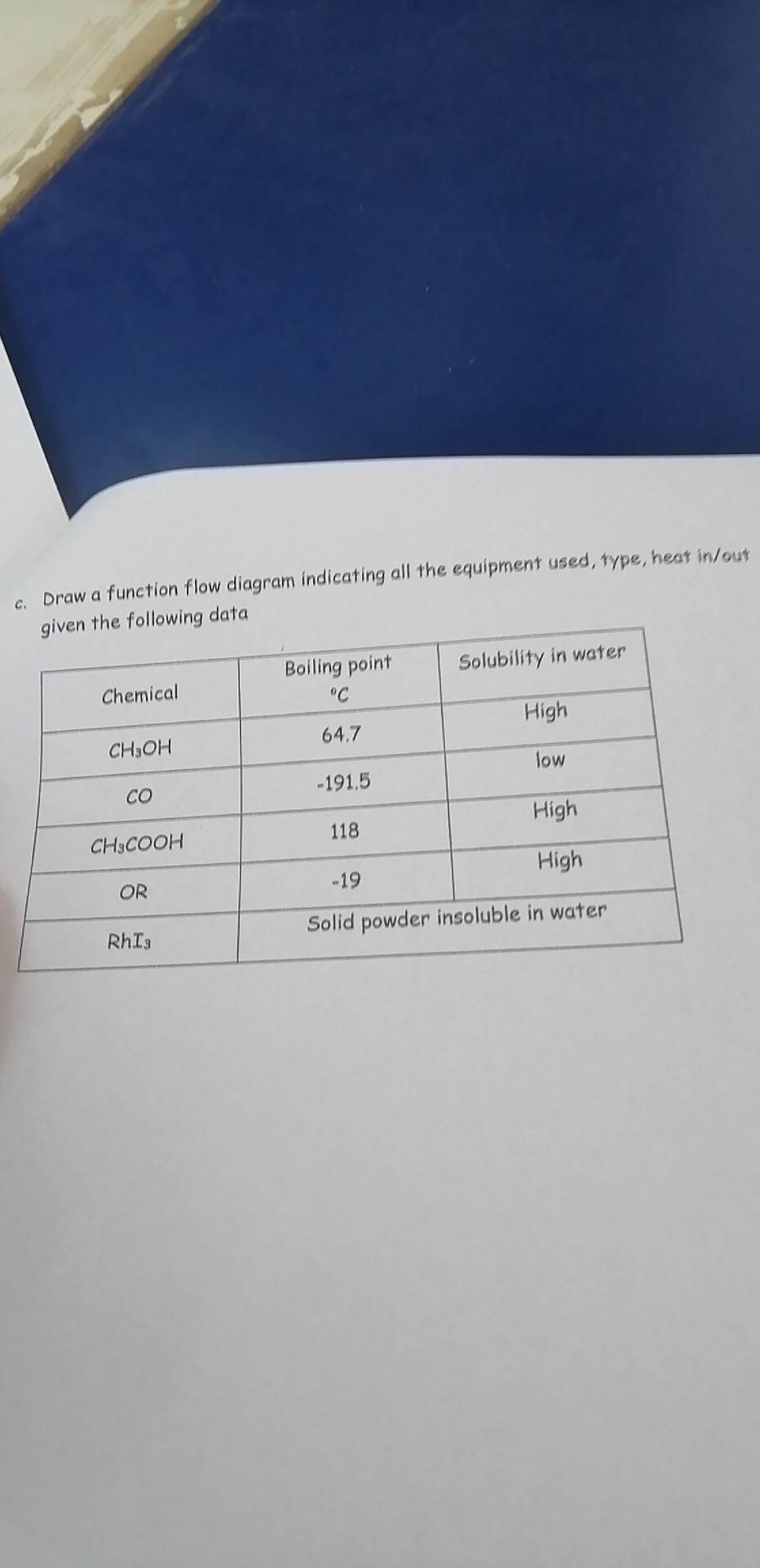 Solved Q2) Acetic acid can be produced by the Monsanto | Chegg.com