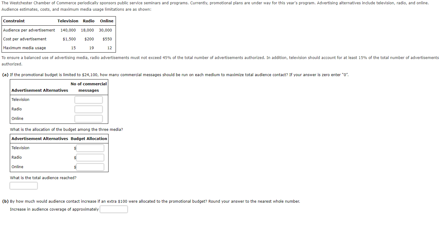 Solved authorized. (a) If the promotional budget is limited | Chegg.com