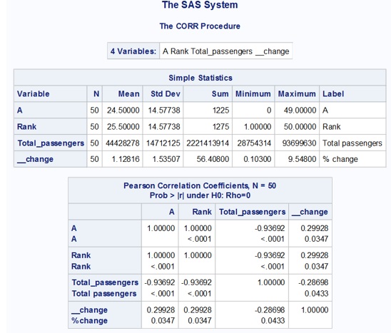 Solved Need the follow up explaination for the below: the | Chegg.com