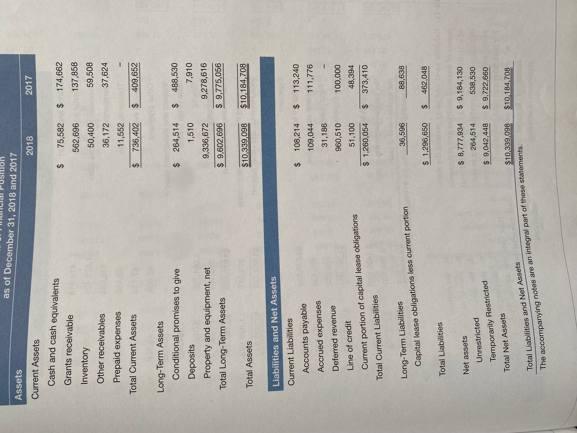 14-11 Code 4 Change Statements of Financial Position | Chegg.com