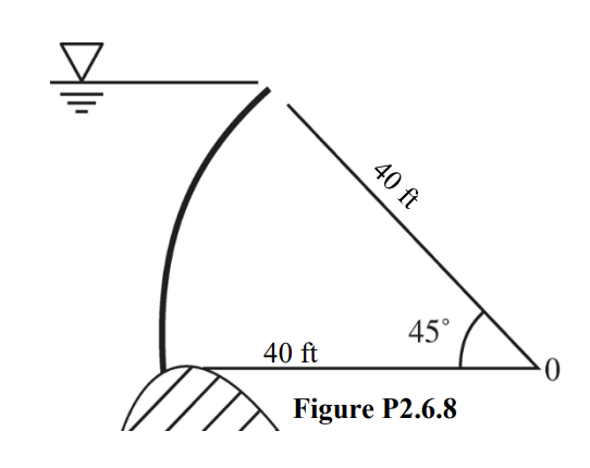 Solved 2.6.8. The tainter gate section shown in Figure | Chegg.com