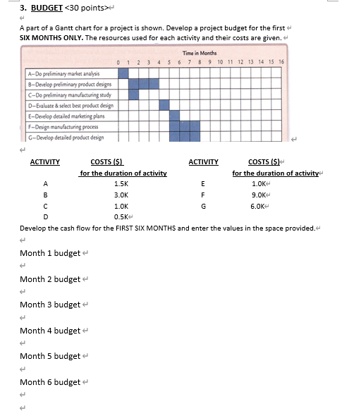 3. BUDGET A part of a Gantt chart for a | Chegg.com