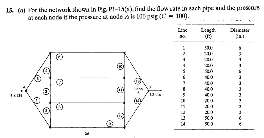 Solved 15. (a) For the network shown in Fig. P1-15(a), find | Chegg.com