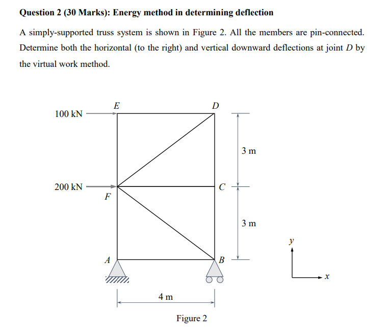 Solved Question 2 (30 Marks): Energy method in determining | Chegg.com Solved Question 2 (30 Marks): Energy method in determining | Chegg.com