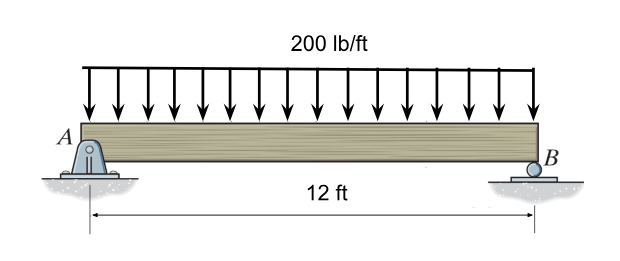 Solved A wooden 2x6 ﻿beam has dimensions of 1.5 ﻿in. ﻿x 5.5 | Chegg.com