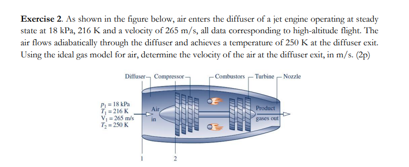 Solved Exercise 2. As shown in the figure below, air enters | Chegg.com