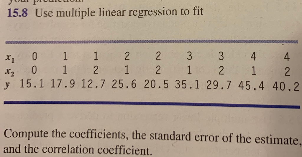 Solved Hw82 15.8 The model is y = ao + a1x1 + a2X2 (see | Chegg.com