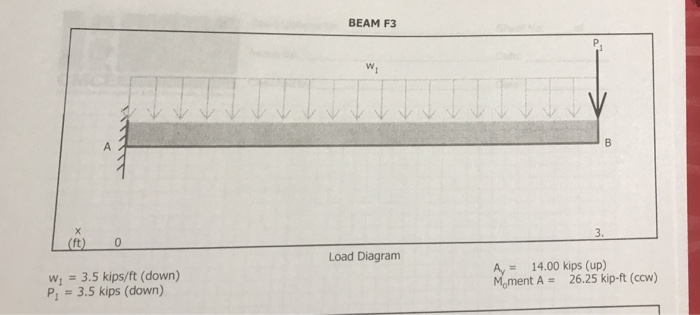 Solved CMCE 1215 Steel Framing Plan - Shear and Bending | Chegg.com