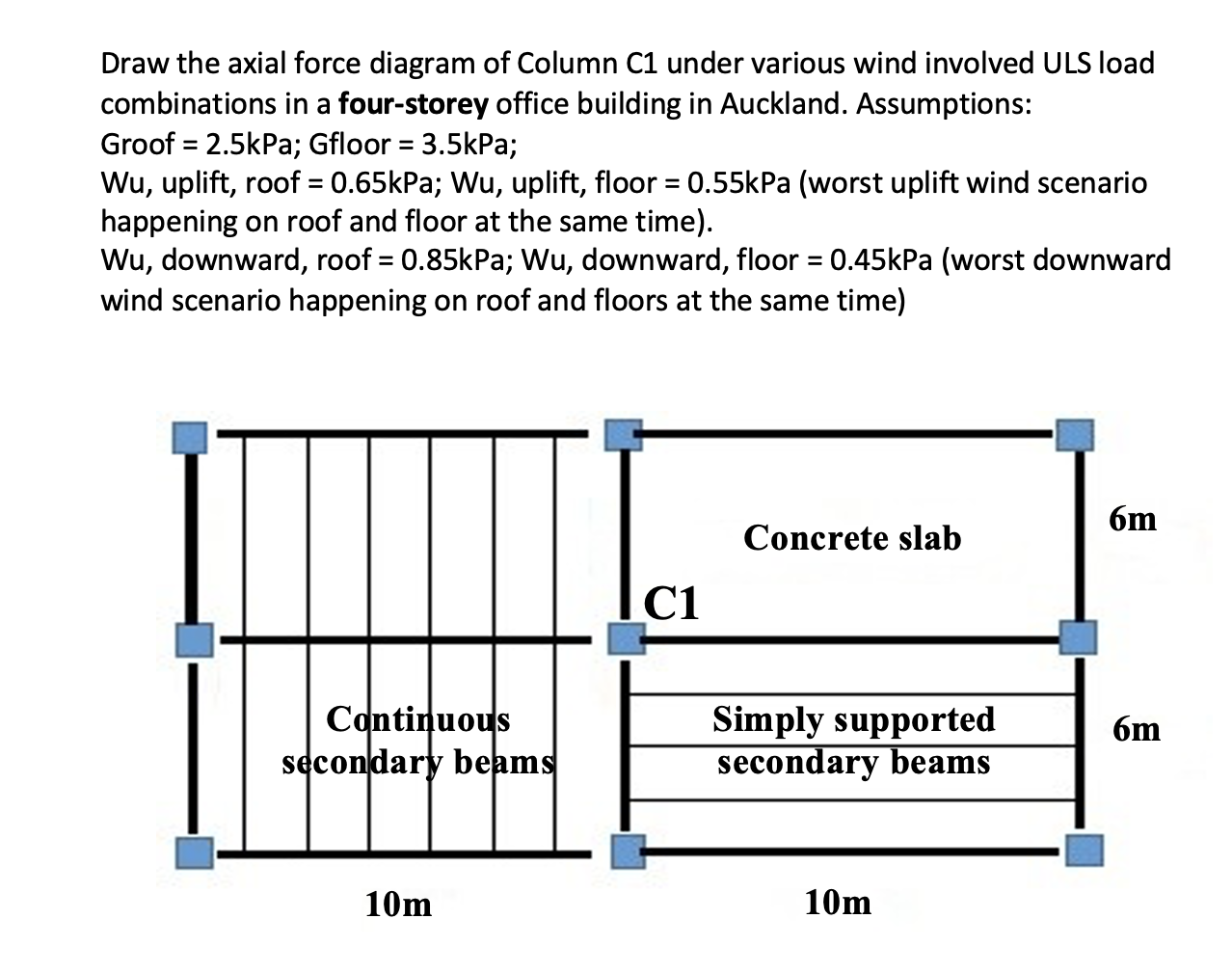 Solved Draw the axial force diagram of Column C1 under | Chegg.com