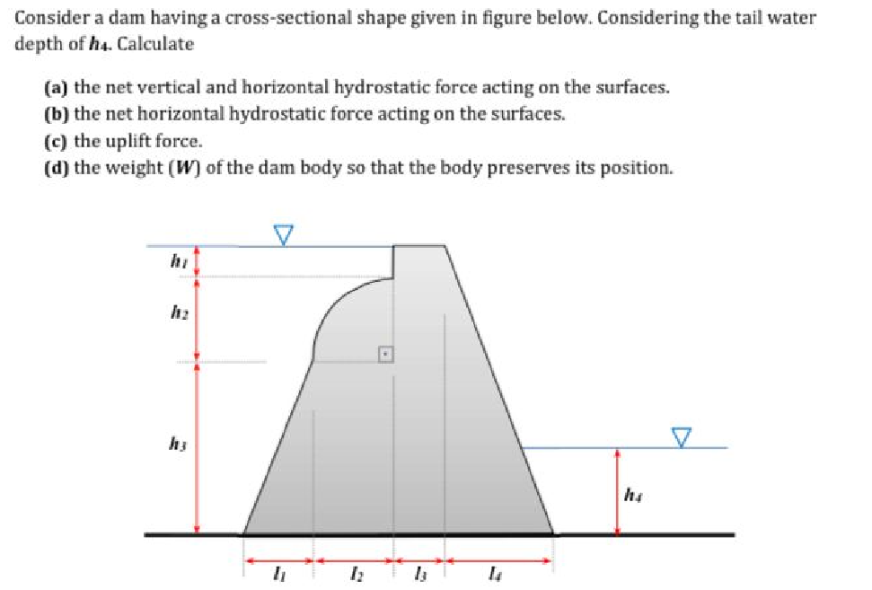 Solved Consider a dam having a cross-sectional shape given | Chegg.com