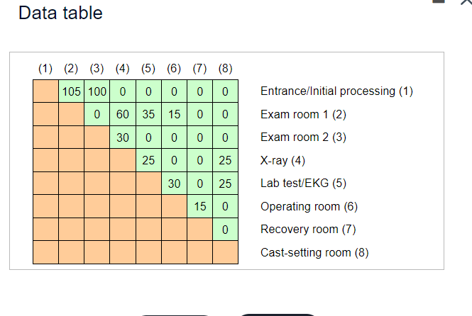 Solved Snow-Bird Hospital is a small emergency-oriented | Chegg.com