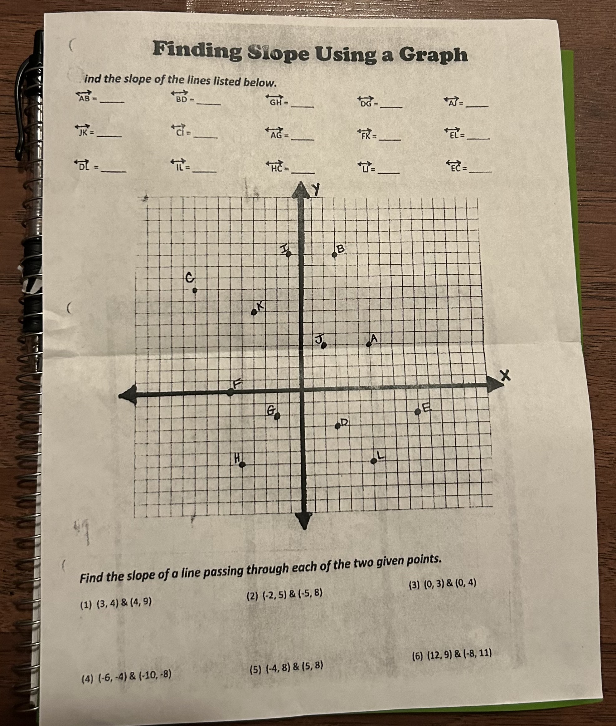 Solved find the slop of ﻿a line passing through each of ﻿the | Chegg.com