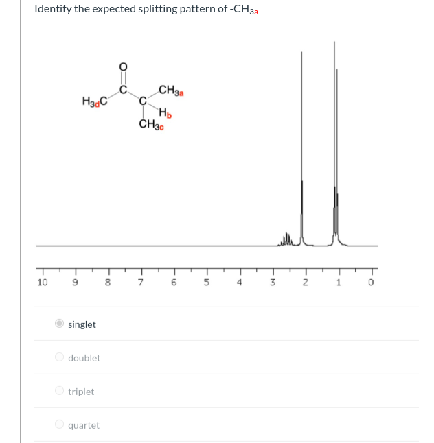 Solved Identify the expected splitting pattern of -CH3a CH3 | Chegg.com