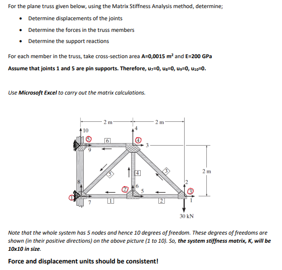 Solved For the plane truss given below, using the Matrix | Chegg.com