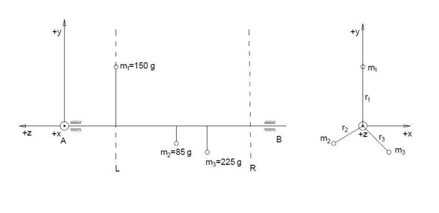Solved The shaft with 3 unbalanced masses in the figure is | Chegg.com