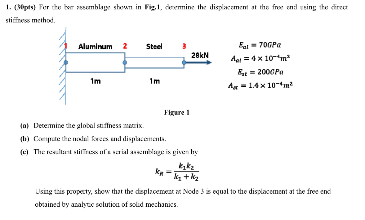 Solved by an EXPERT (30pts) ﻿For the bar assemblage shown in ﻿Fig.1, | Chegg.com