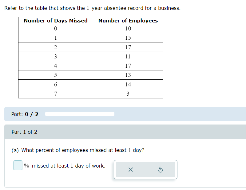 Solved Refer to the table that shows the 1 -year absentee | Chegg.com