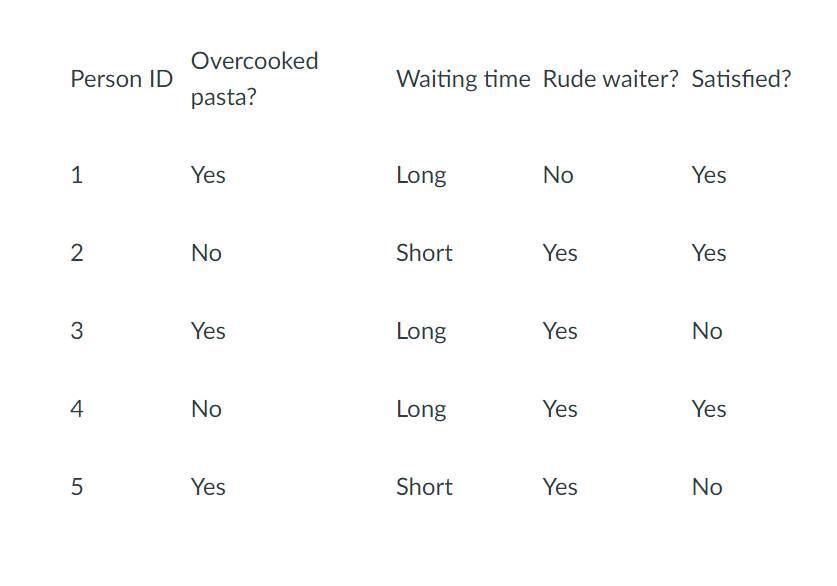 Solved Assume you are given data consisting of a training | Chegg.com