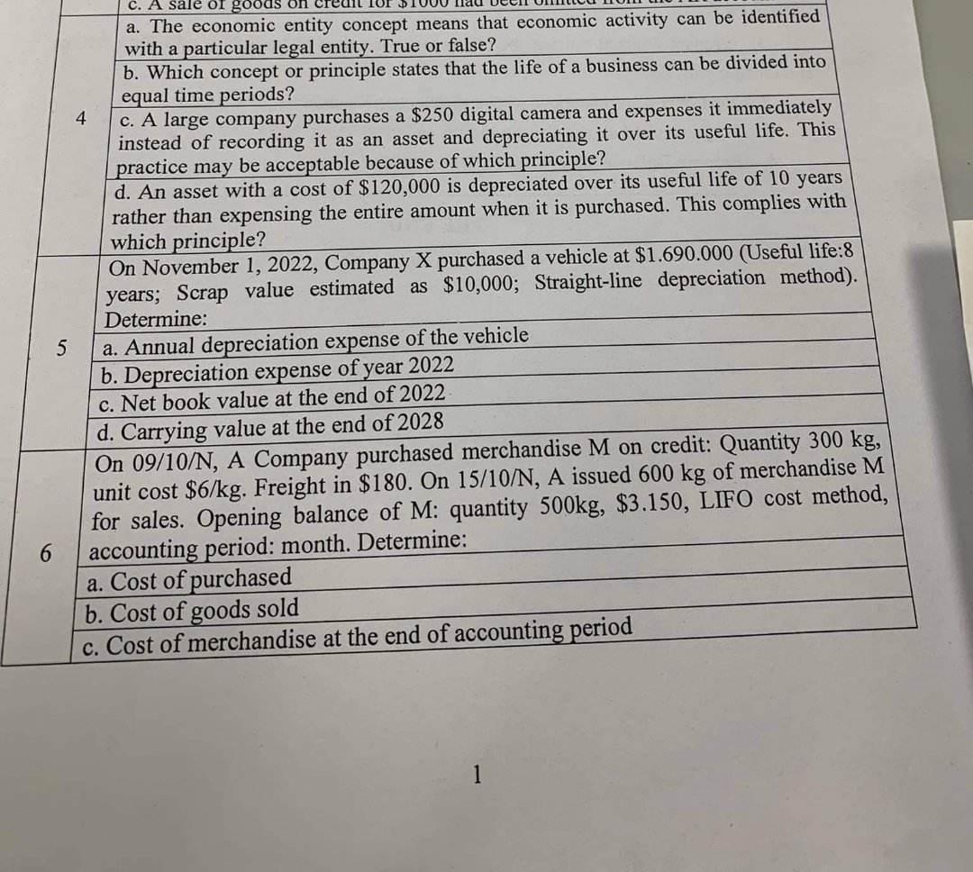 Solved a. The economic entity concept means that economic | Chegg.com ...